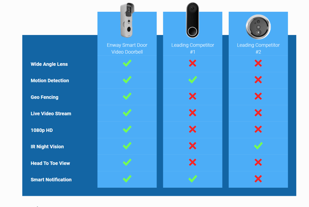 Top 5 Video Doorbells Based On Quality, Features, Accessibility, and ...